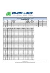 Duro-Last Specification Manual